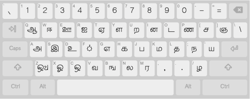 Typing Tamil using Anjal/Tamil99 Keyboard | Karthik S S